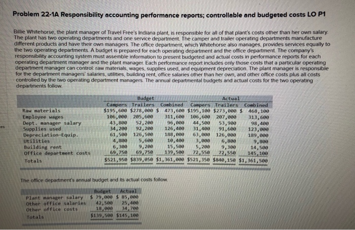 Solved Problem 22-1A Responsibility accounting performance | Chegg.com