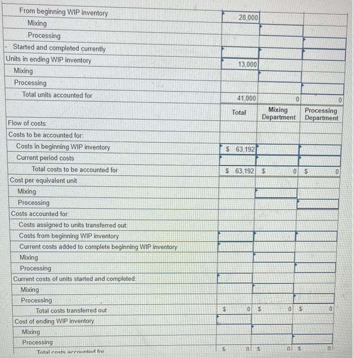 Solved Terminal Industries (TI) produces a product using | Chegg.com