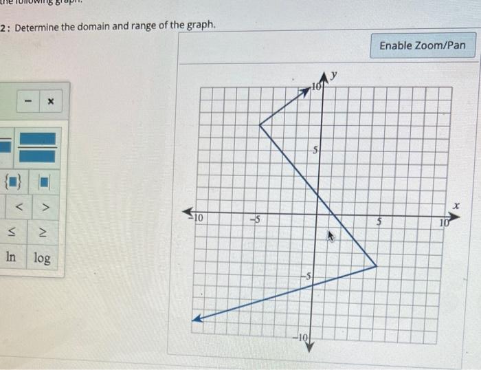 Solved 2 Determine The Domain And Range Of The Graph