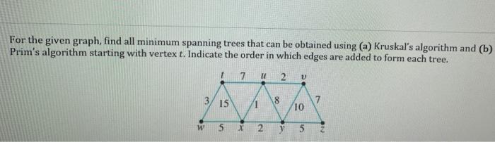 Solved For the given graph, find all minimum spanning trees | Chegg.com