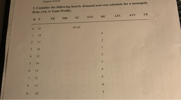 Solved diagram below 2. Consider the following hourly demand | Chegg.com