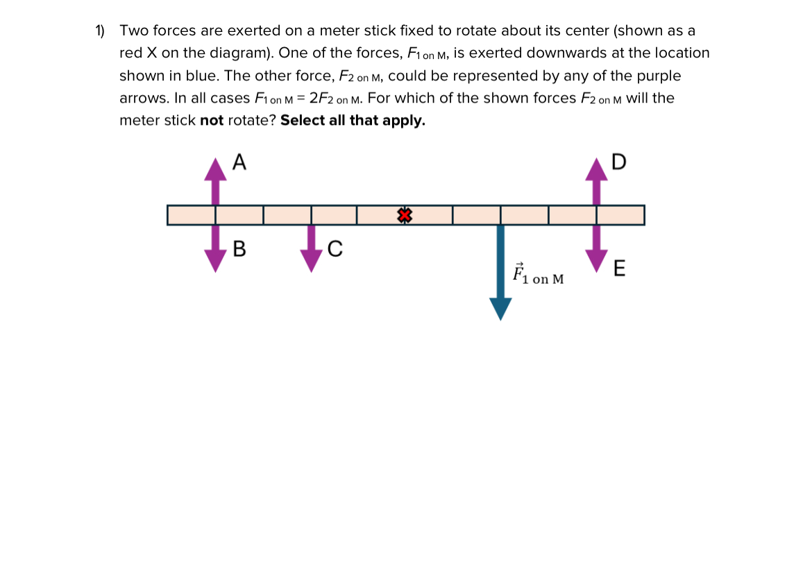 Solved Two forces are exerted on a meter stick fixed to | Chegg.com