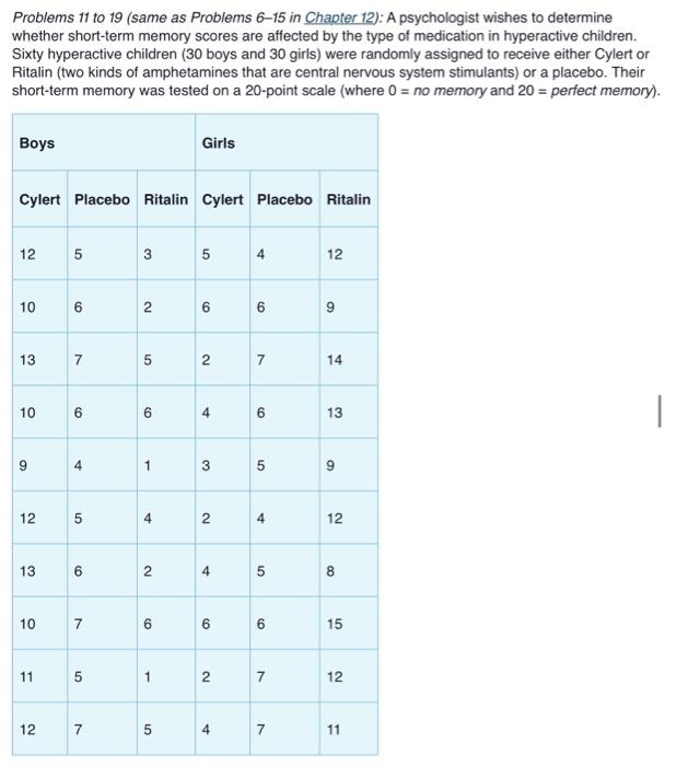 Solved Problems 11 to 19 (same as Problems 6-15 in Chapter | Chegg.com