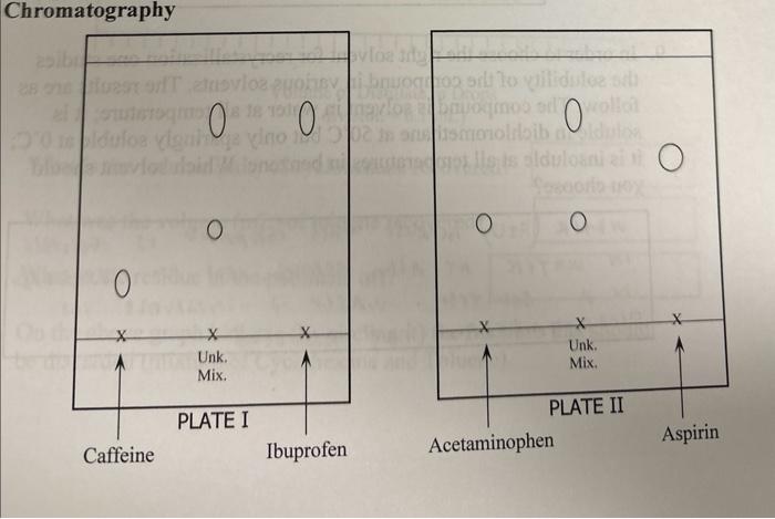 b. For Plate I, calculate the Rf values for each | Chegg.com