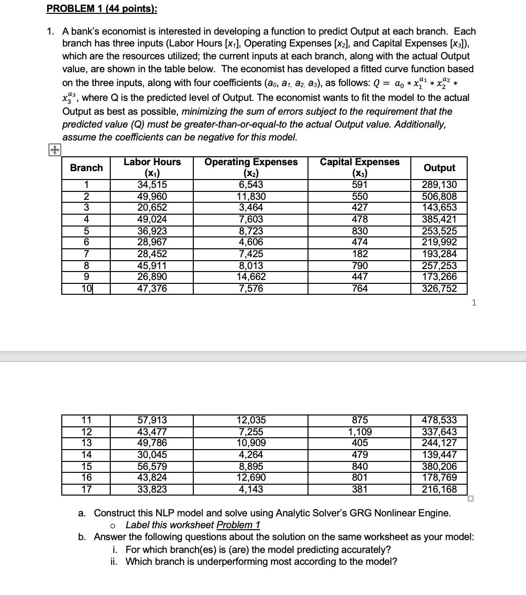 Solved a. ﻿Construct this NLP model and solve using | Chegg.com