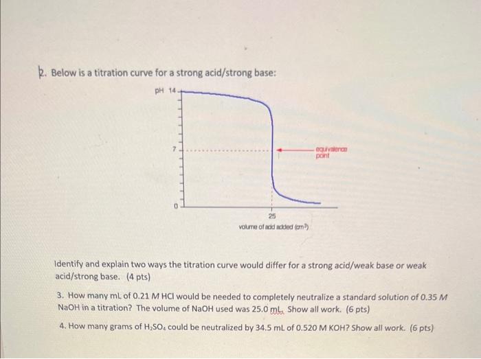 Solved 2. Below is a titration curve for a strong | Chegg.com