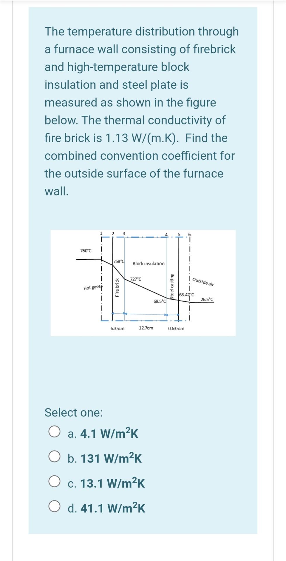 Solved The temperature distribution through a furnace wall | Chegg.com