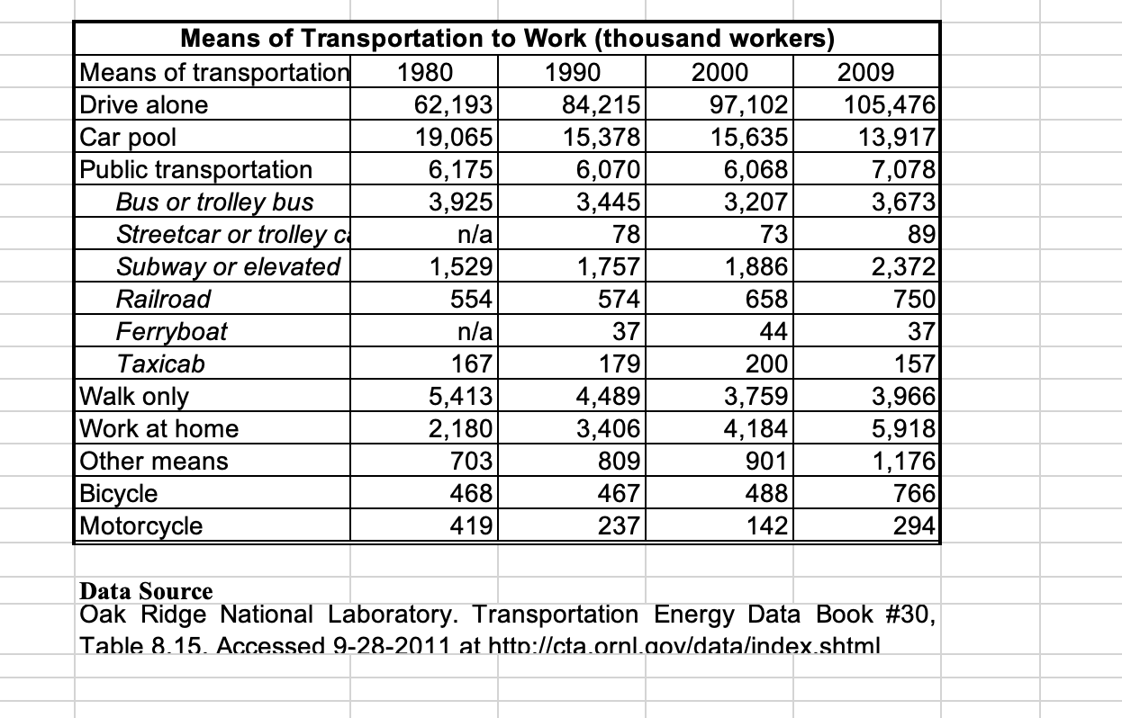 Solved use matlab he spreadsheet “work.xls” (source: | Chegg.com