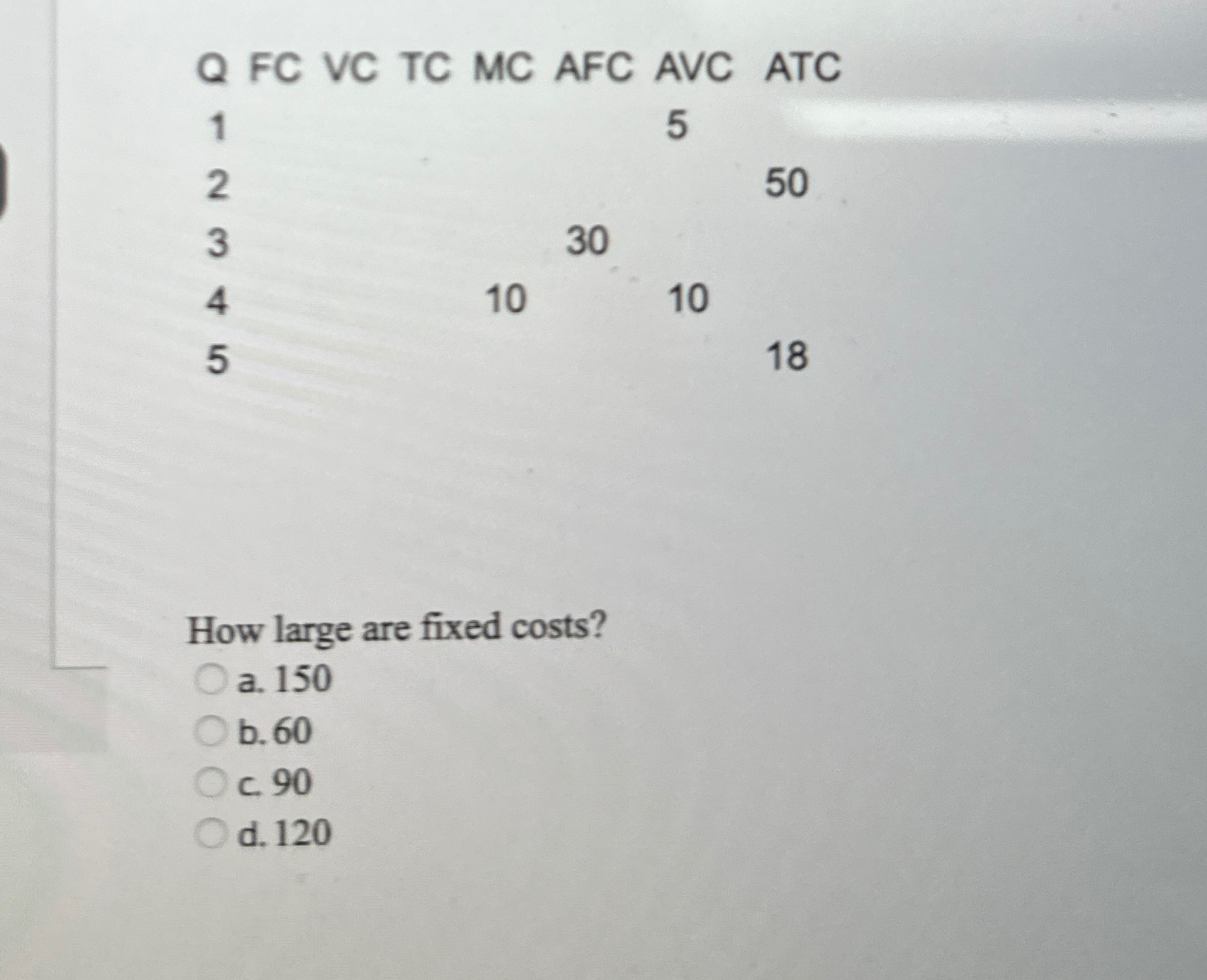Solved FC VC TC MC AFC AVC | Chegg.com