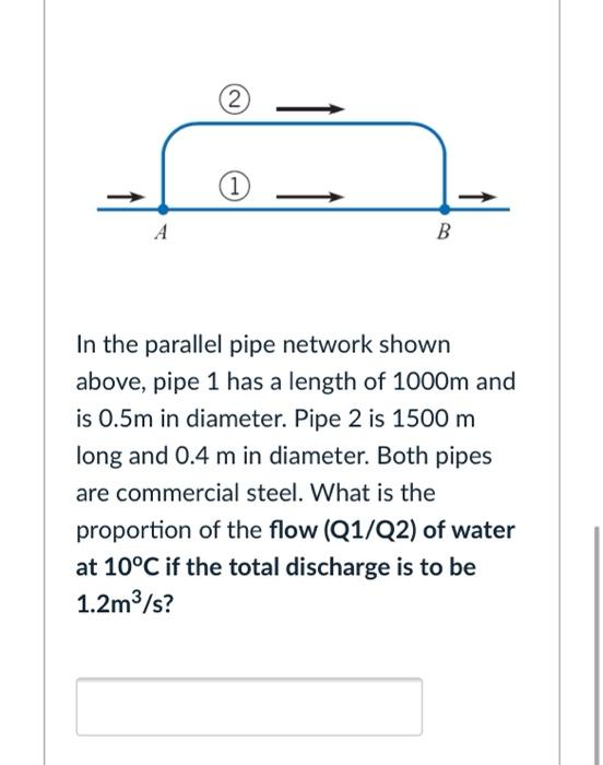 Solved 2 А B In the parallel pipe network shown above, pipe | Chegg.com