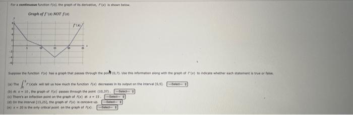 Solved For a continuous function f(x), the graph of its | Chegg.com