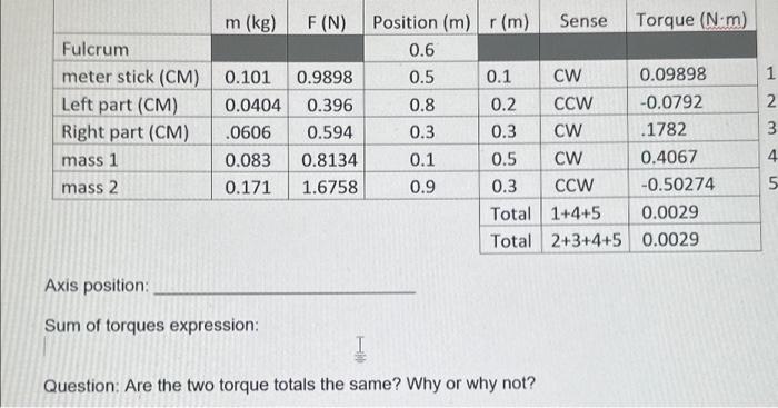 Fulcrum meter stick (CM) Left part (CM) Right part | Chegg.com