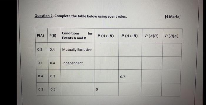 Solved Question 2. Complete the table below using event | Chegg.com