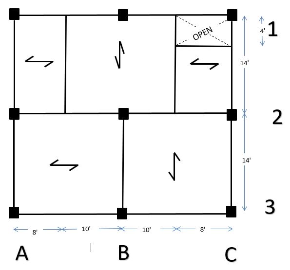 Solved Determine the load under each post for the wood | Chegg.com