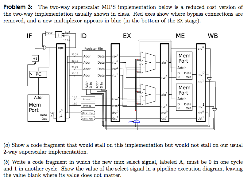 Solved Problem 3 The Two Way Superscalar Mips 