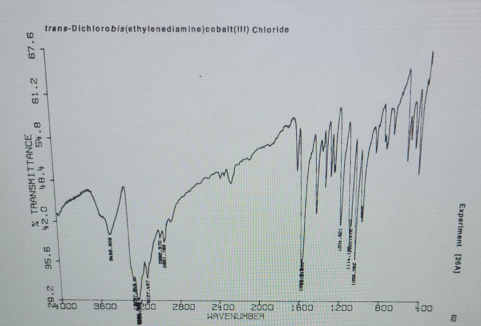 Ethylenediamine Ir Spectrum