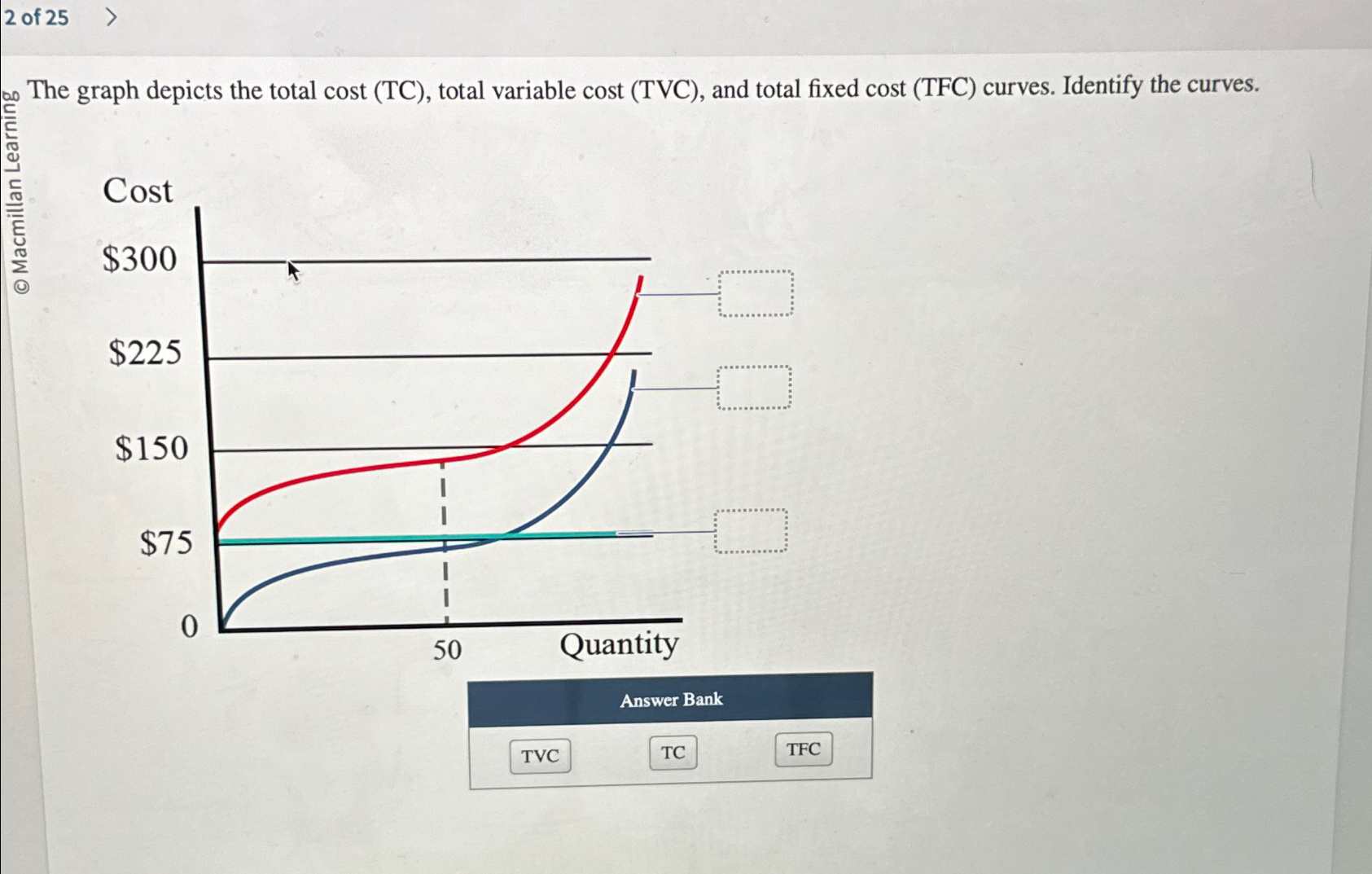 Solved 2 ﻿of 25The graph depicts the total cost (TC), ﻿total | Chegg.com