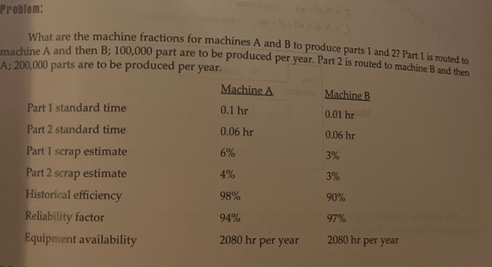 Solved Problem:What are the machine fractions for machines A | Chegg.com