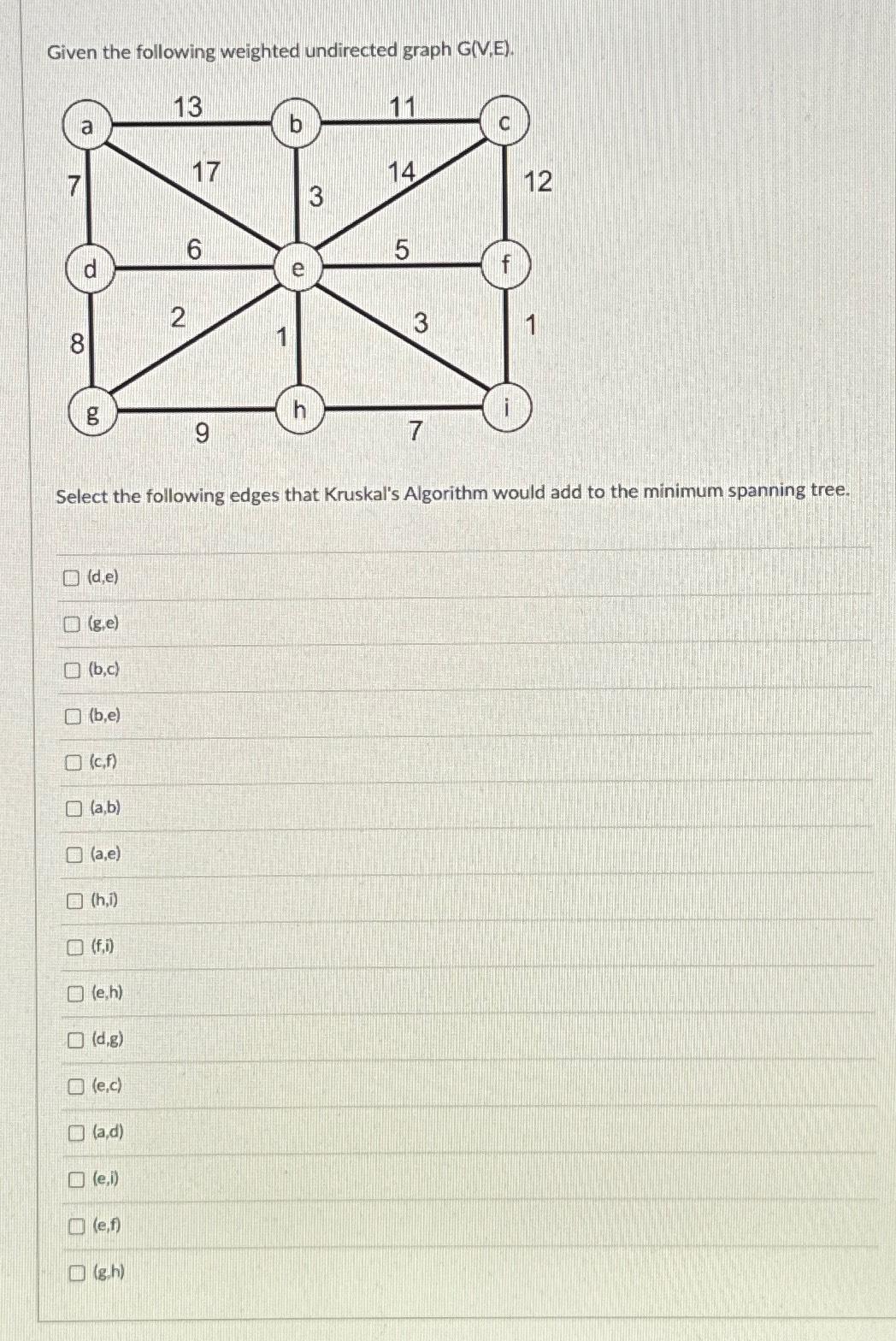 Solved Given the following weighted undirected graph | Chegg.com