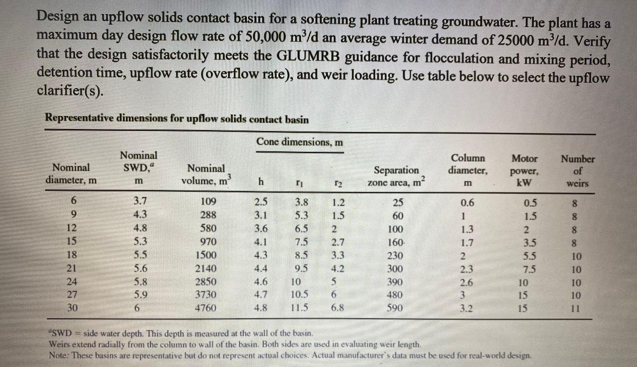 Solved Design an upflow solids contact basin for a softening | Chegg.com