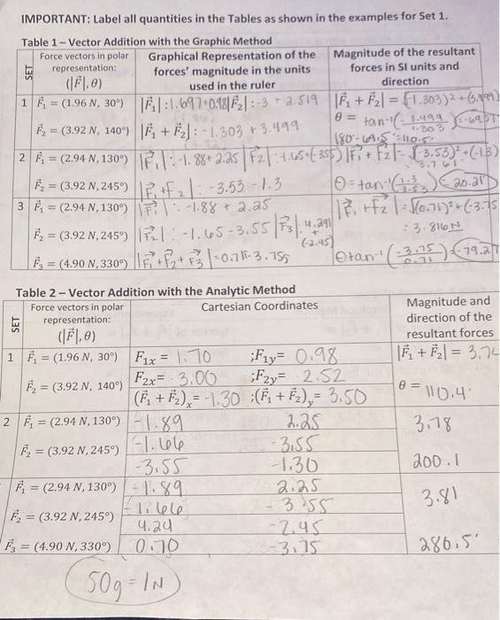 Solved Iable 3-Vector Addition with the Experimental Method | Chegg.com