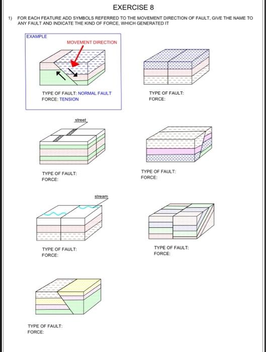 Solved EXERCISE 8 1) FOR EACH FEATURE ADD SYMBOLS REFERRED | Chegg.com