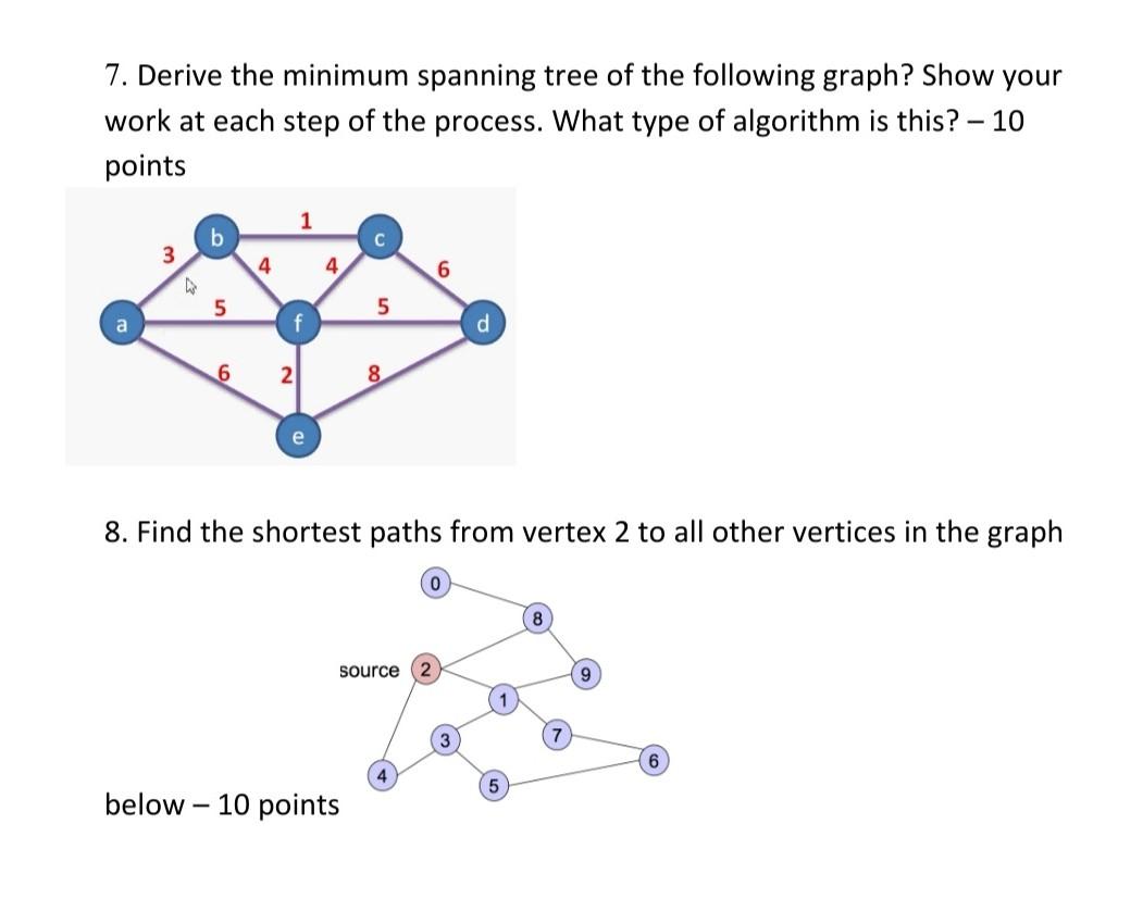 Solved 7. Derive the minimum spanning tree of the following | Chegg.com