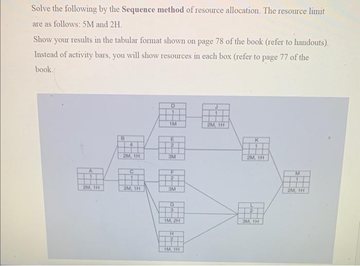 Solved Solve the following by the Sequence method of | Chegg.com