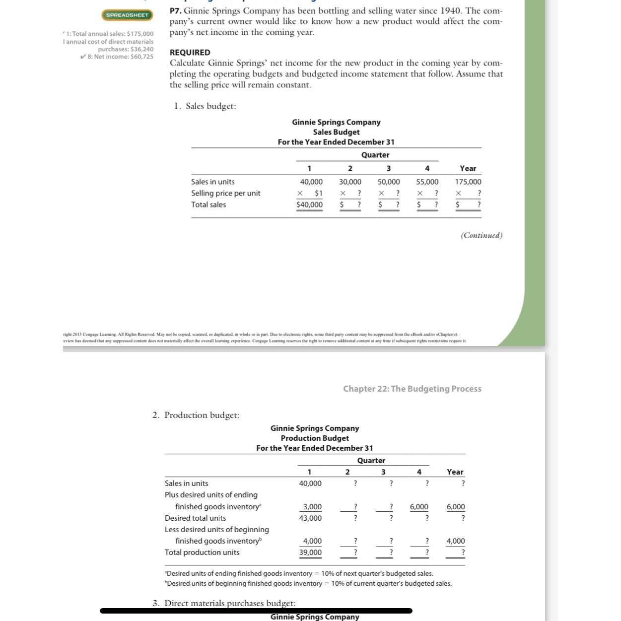Solved '1: Total annual sales: $175,000 ﻿I annual cost of | Chegg.com