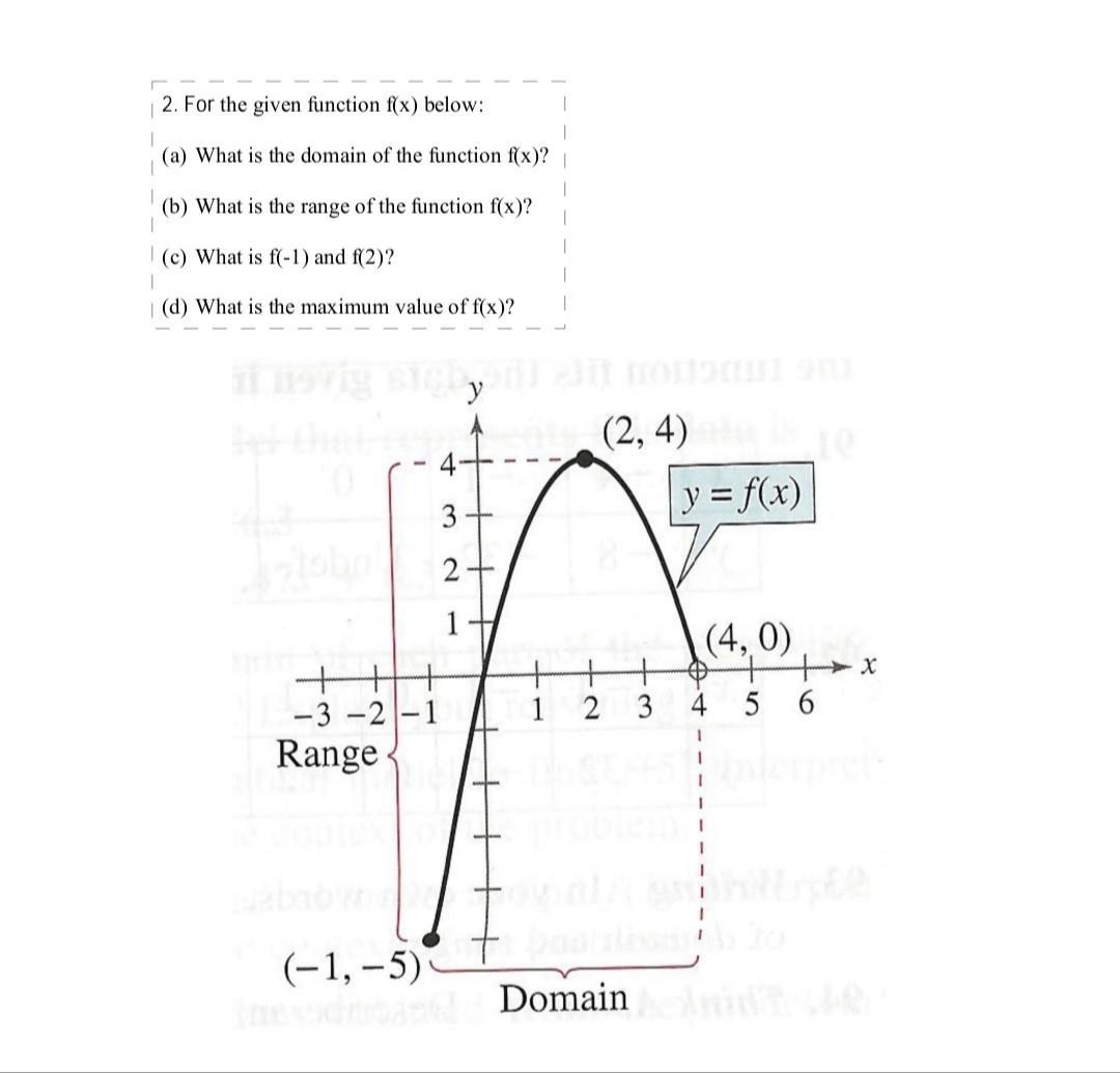 Solved 2 For The Given Function F X Below 1 A What Is
