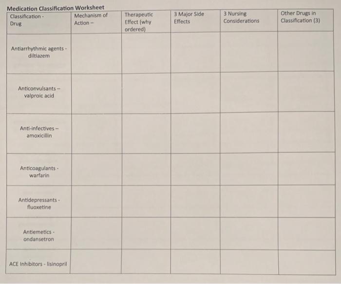 Solved Medication Classification Worksheet | Chegg.com