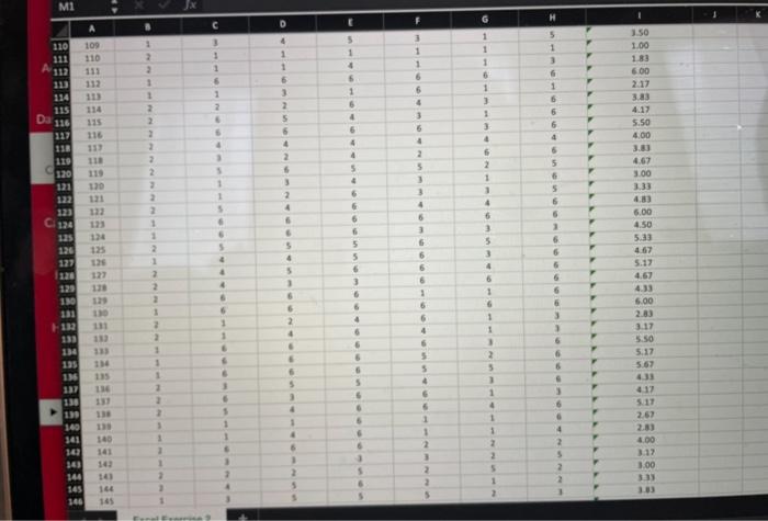 This exercise involves using PivotTable data to | Chegg.com