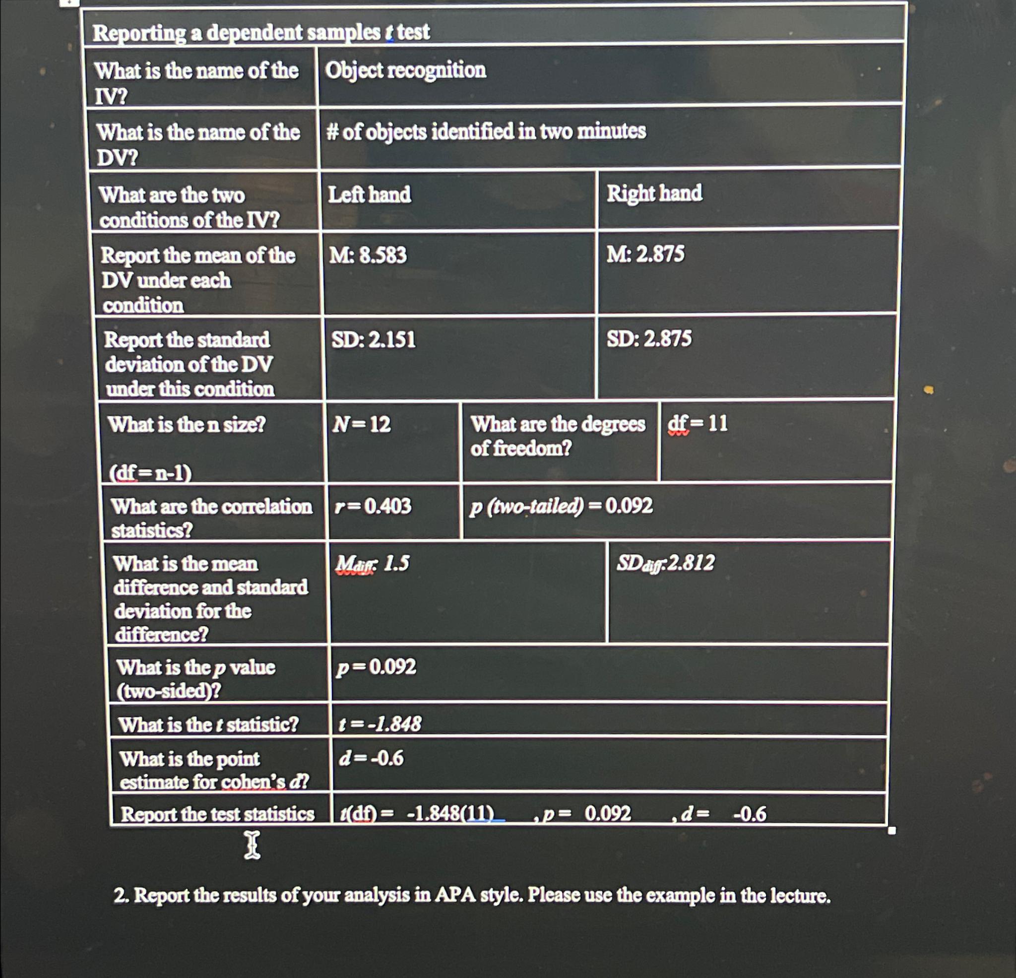 Solved \table[[Reporting a dependent samples t | Chegg.com