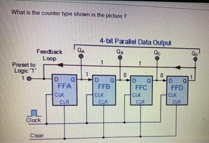 Solved What is the counter type shown in the picture ? 4-bit | Chegg.com