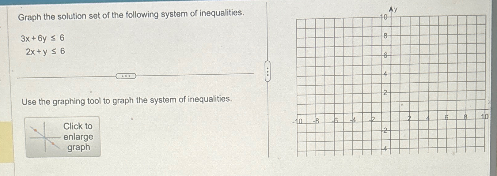 Solved Graph the solution set of the following system of | Chegg.com