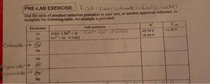 Solved PRE-LAB EXERCISE Ecell = Ered (cathode) - Ered | Chegg.com