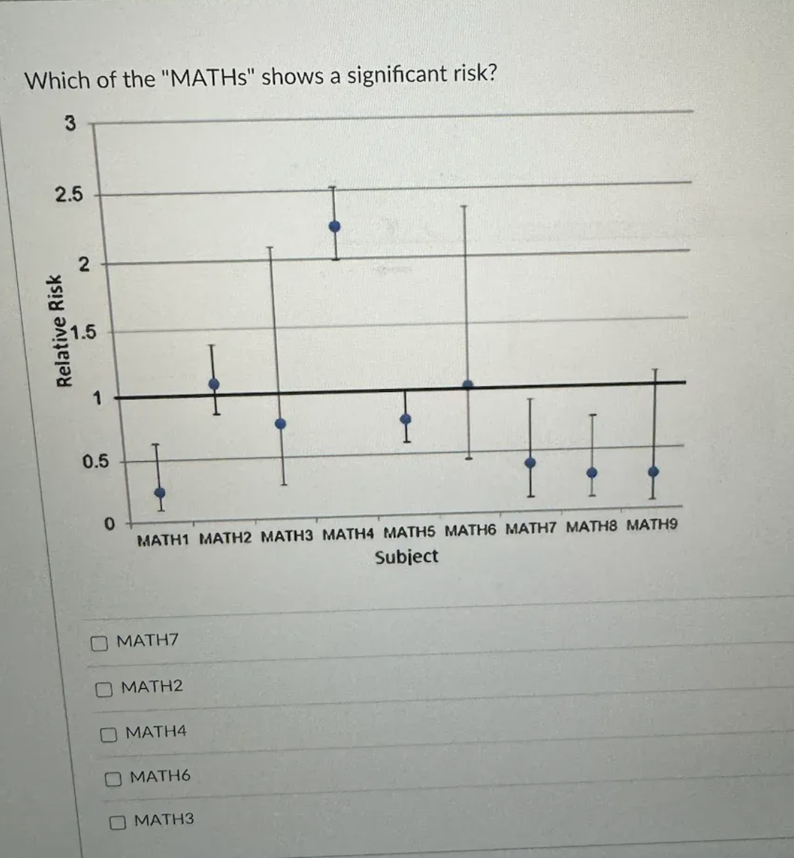 Solved Which of the "MATHs" shows a significant | Chegg.com