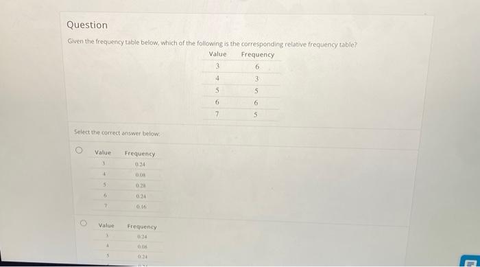 Solved QuestionGiven the frequency table below, which of the | Chegg.com