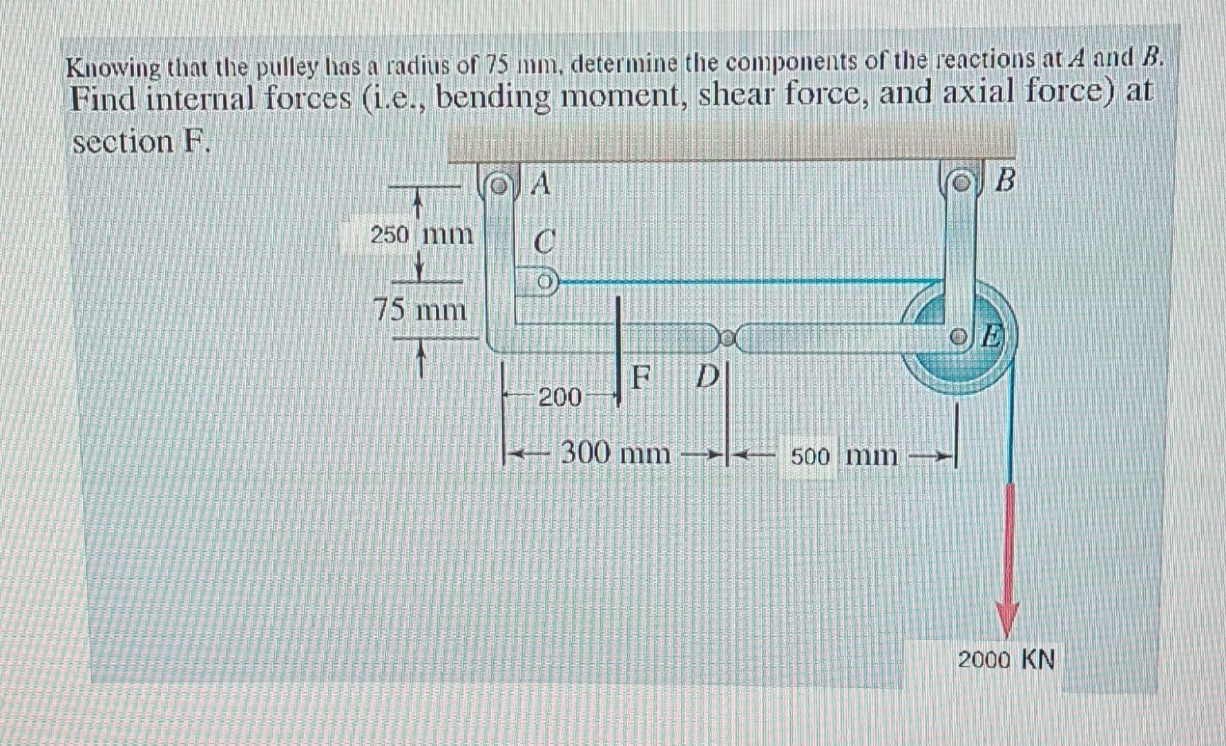 Solved Knowing that the pulley has a radius of 75 mm, | Chegg.com