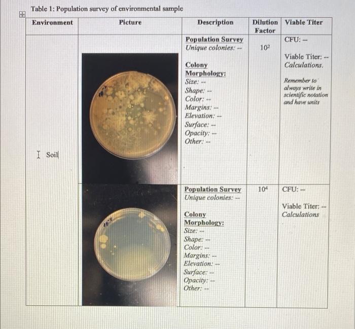 Solved Table 1: Population survey of environmental sample | Chegg.com