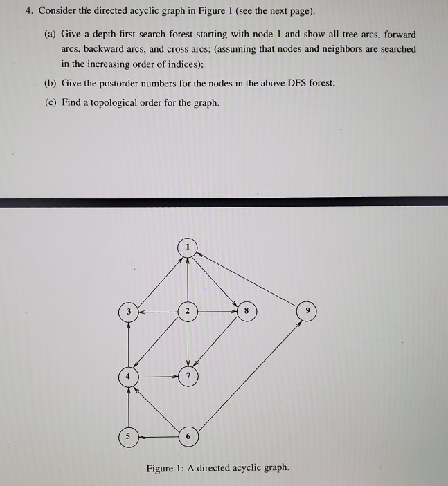 Solved 4. Consider the directed acyclic graph in Figure 1 | Chegg.com