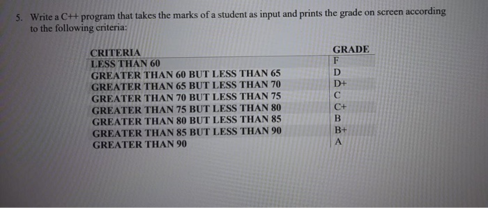 Solved 5. Write a CH program that takes the marks of a | Chegg.com