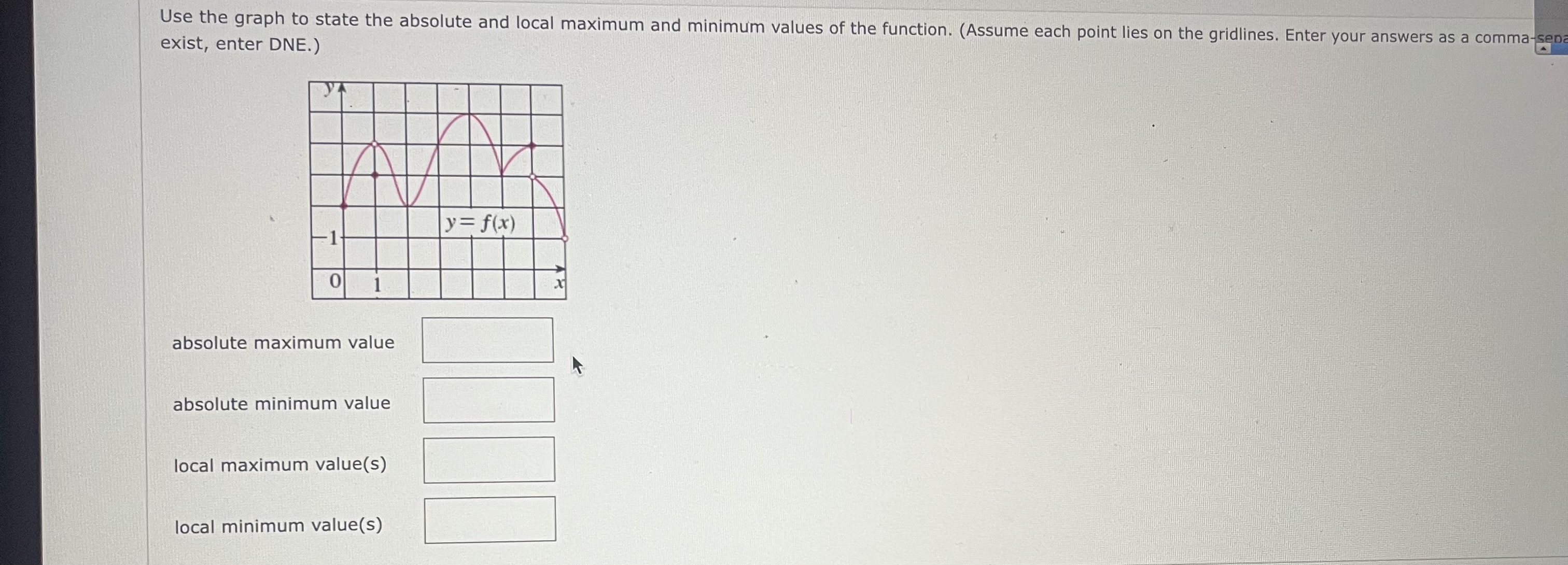 Solved Use the graph to state the absolute and local maximum | Chegg.com