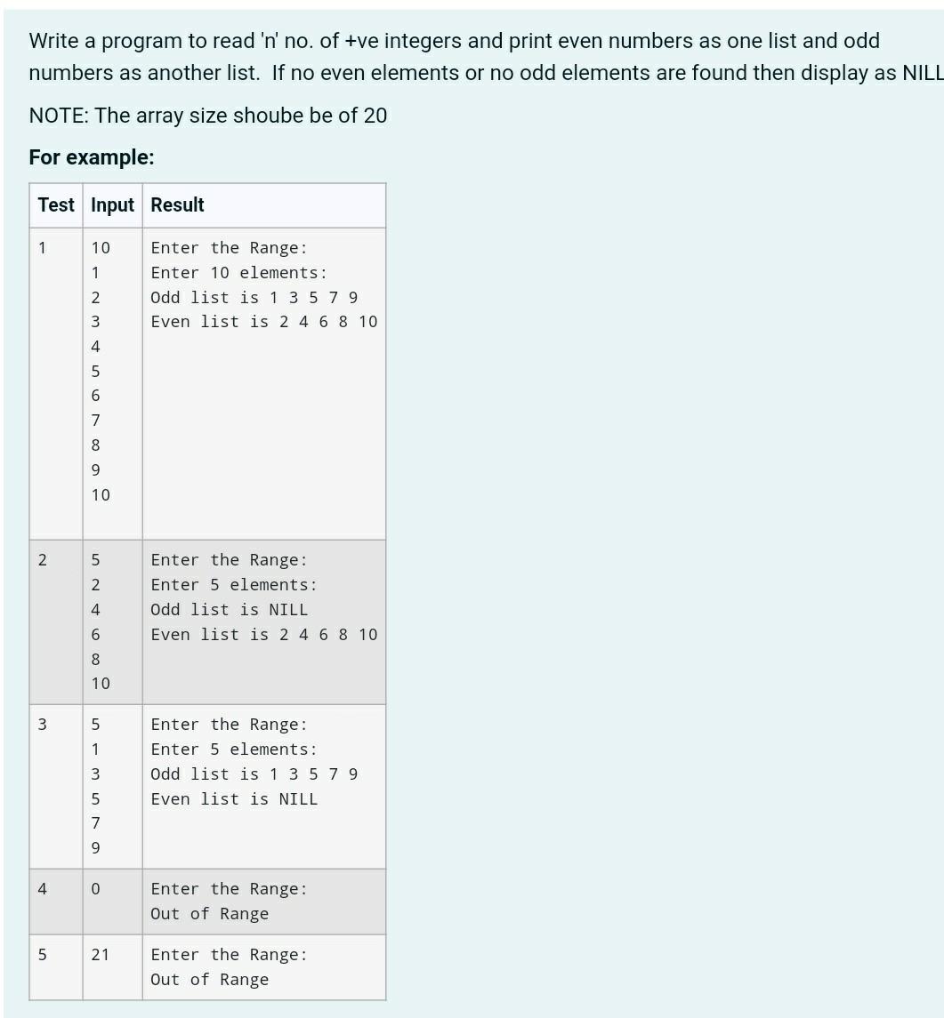 Solved Write A Program To Read N No Of Ve Integers And 