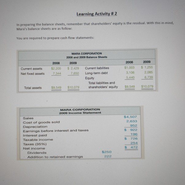 Solved Learning Activity #2 In preparing the balance sheets, | Chegg.com