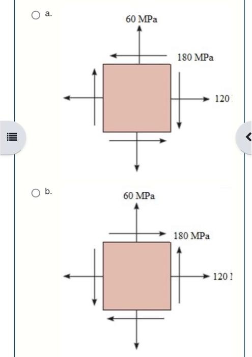Solved Mohr's circle for an element is shown below, each | Chegg.com
