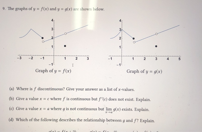 Solved 9. The graphs of y = f(x) and y = g(x) are shown | Chegg.com
