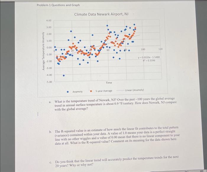 Solved a. What is the temperature trend of Newark, NJ? Over | Chegg.com