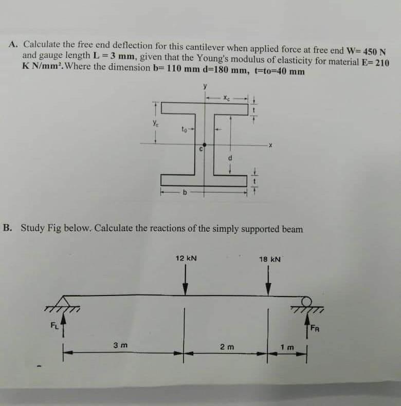 Solved A. Calculate the free end deflection for this | Chegg.com