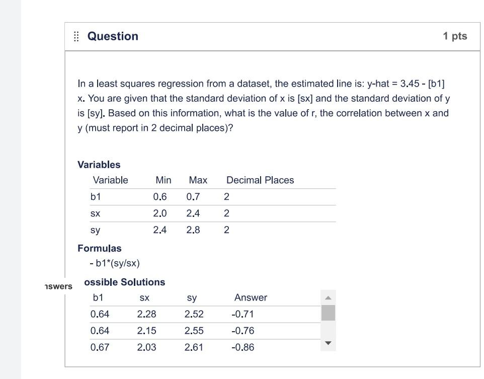 Solved In a least squares regression from a dataset, the | Chegg.com